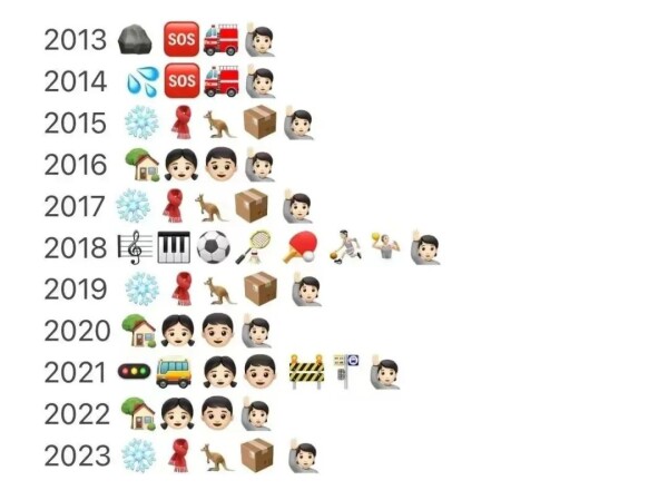 攒了十年的emoji🤩，今天免费送给你 - 最新活动 | 壹基金官方网站